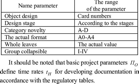 Basic Project Parameters Download Table