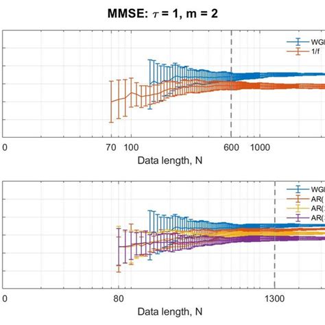 Operation Of Multivariate Multiscale Sample Entropy [19] With The Download Scientific Diagram