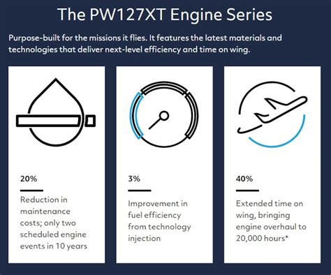 Pratt And Whitney To Demonstrate Hydrogen Fueled Turboprop Technology