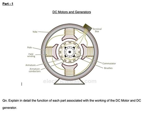 Solved Part 1 Dc Motors And Generators Terminal Yoke Box
