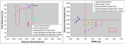 Results Of Simulations With Patterning Defects Similar To The Cases Download Scientific Diagram