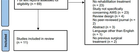 prisma 2020 flow chart download scientific diagram