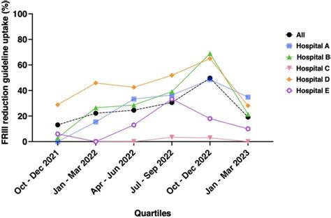 Guidelines For The Management Of Diabetes‐related Ketoacidosis Dka Have Been Poorly Adopted