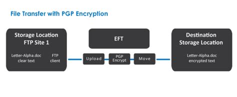 Openpgp Module For Eft Globalscape Software