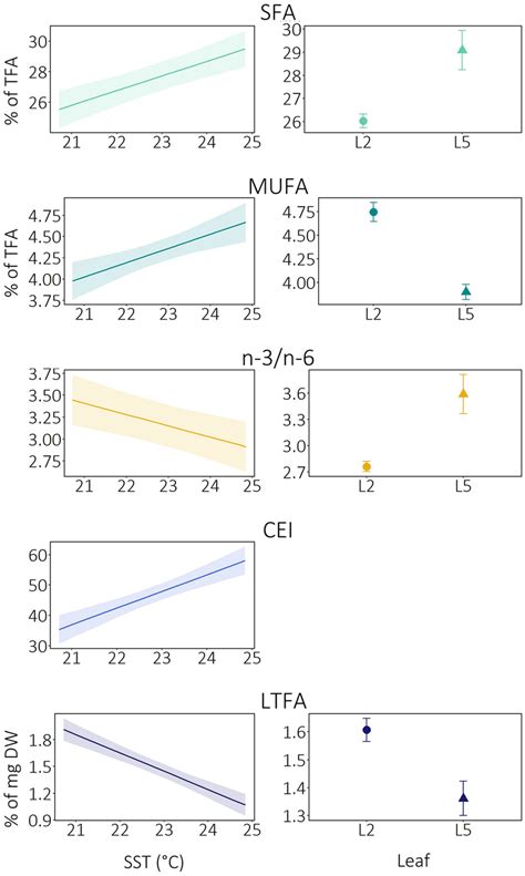 Generalized Least Squares Regressions Of Sfa Mufa N 3 N 6 Cei And Download Scientific