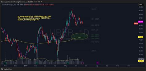 Chart With Me