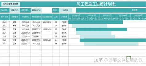 Excel周进度甘特图模板，助您精细化管理任务进度 知乎