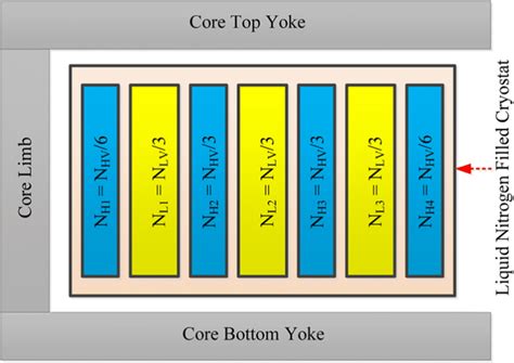 Schematic Representation Of The Transformer Configuration With