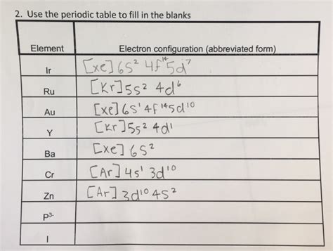Periodic Table Shorthand Electron Configuration