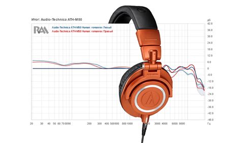 Reference Audio Analyzer
