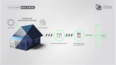 Gmas Services S A S Youtube