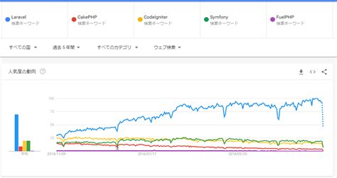 Phpのおすすめフレームワークと選び方、学習方法 Kredo It留学 オンラインキャンプ