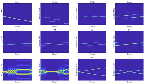 Radar Signal Recognition Based On Bagging Svm