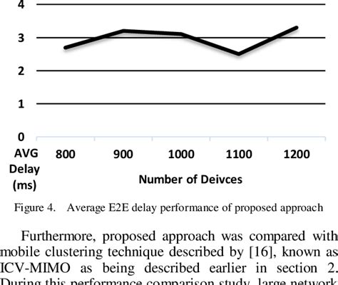 Figure 4 From Enhanced D2d Communication Model In 5g Networks Semantic Scholar