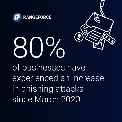 Phishingattacks Cybersecurity Cybersecurityawareness Cybersecuritytraining Cyberreadiness