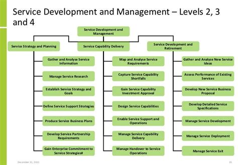 👍 telecom application map the enhanced telecom operations map™ etom