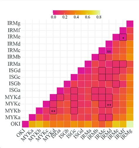 Pairwise Genetic Differentiation Values F St P Revealed That Strong