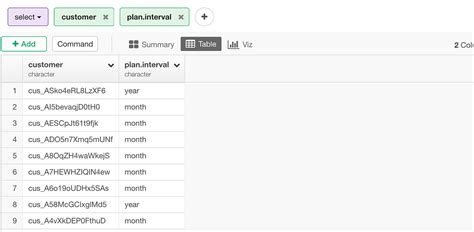 analyzing mrr monthly recurring revenue using stripe data in r and