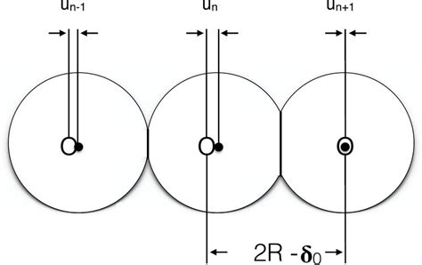 One Dimensional Monomer Granular Chain Compressed By A Static Force F0