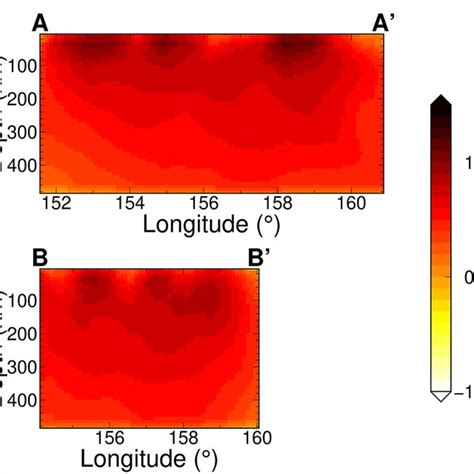 Cross‐sections Of The Square Root Of The Diagonal Elements Of The Download Scientific Diagram