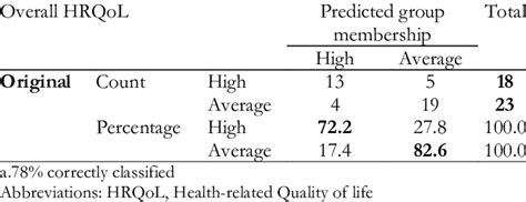 Classification Matrix Download Table