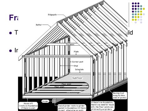 Classifying Structures Of Construction For Students Ppt