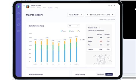 Nutrition Everfit Integrate Nutrition Coaching For Trainers