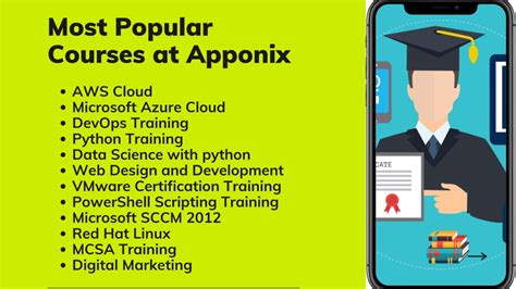 ppt apponix academy powerpoint presentation free download id 10705243
