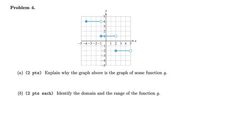 solved problem 3 6 pts graph the function y given below