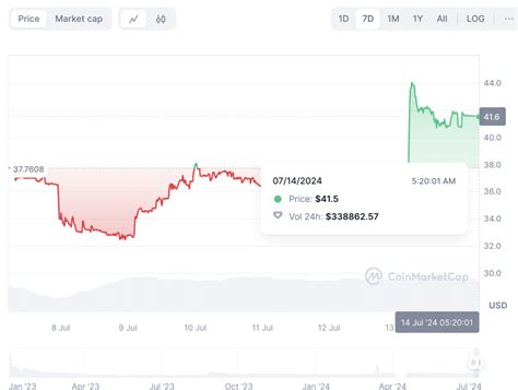 Pi Network Revolusi Kripto Gratis Atau Skema Penipuan