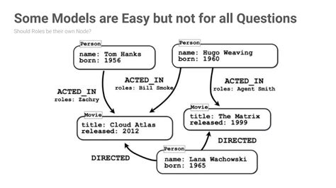 Neo4j Stored Procedure Training Part 1 Pdf