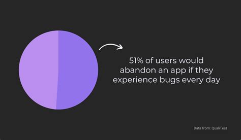 Priceless Benefits Of Proper Bug Tracking