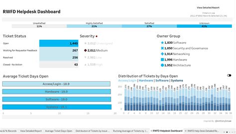 Facing An Issue While Triggering Multiple Filters In My Dashboard R