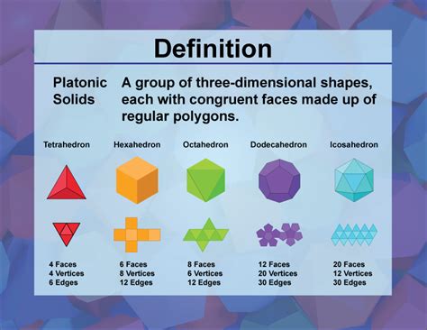 Video Definition 37 3d Geometry Platonic Solids Media4math