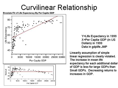 Stat 112 Lecture 10 Notes Fitting Curvilinear Relationships