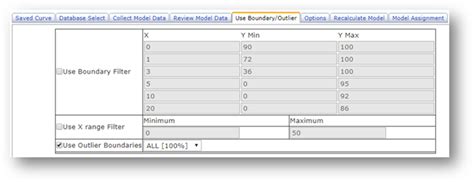 use boundary outlier
