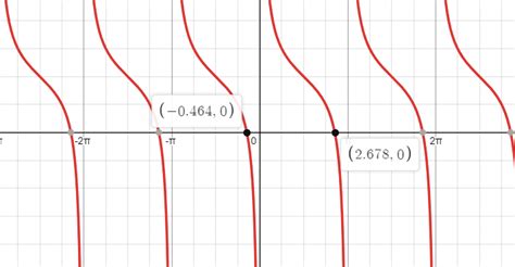 Use A Graphing Utility To Obtain The Graph Then State Whet Quizlet