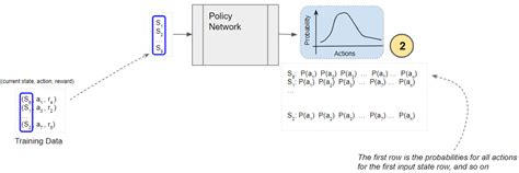 Reinforcement Learning Explained Visually Part 6 Policy Gradients Step By Step Towards