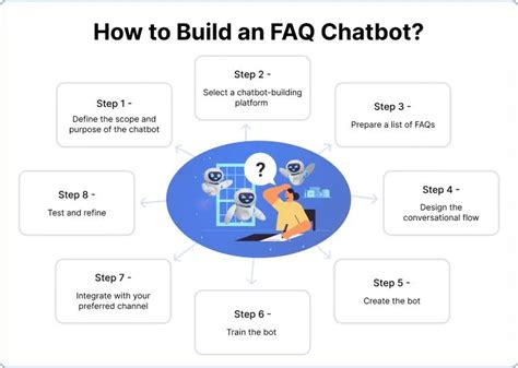 What Is An Faq Chatbot Types Benefits Use Cases And Examples