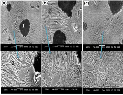 Microstructure Of Adi Austempered At 380 °c A 30 Mins B 60 Mins Download Scientific