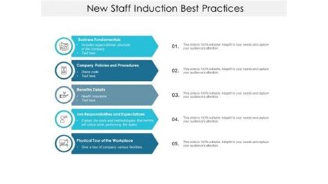 New Staff Induction Best Practices Ppt Powerpoint Presentation Summary