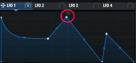 Serum Tutorial 25 Serum Tips You Need To Know Cymaticsfm