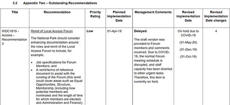 Screenshot 2021 03 13 Internal Audit Follow Up Report Agenda Item 6 Internal Audit Follow Up
