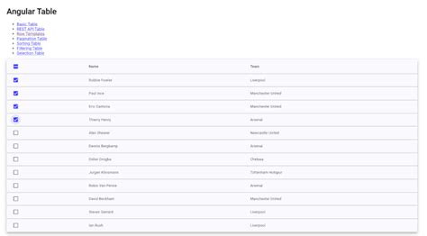 angular material table mat table tutorial with examples pagination