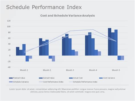 Schedule Performance Index 02 Powerpoint Templates Marketing Strategy Template Powerpoint
