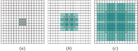 figure 2 from a dilated cnn model for wide band remote sensing image