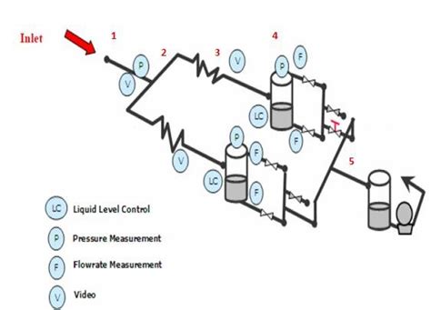 1 The Schematic Of Flow Loop Download Scientific Diagram