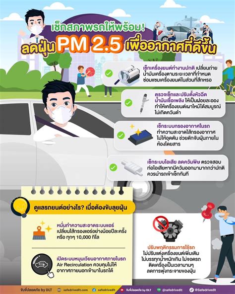 ขนส่งจังหวัดพัทลุง Facebook