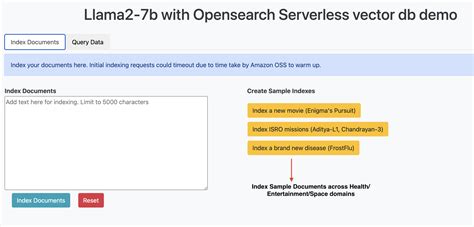 Github Aws Samplesserverless Rag Demo Amazon Bedrock Llama2 7b