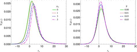 Figure 2 From Quasinormal Modes Of Self Dual Black Holes In Loop